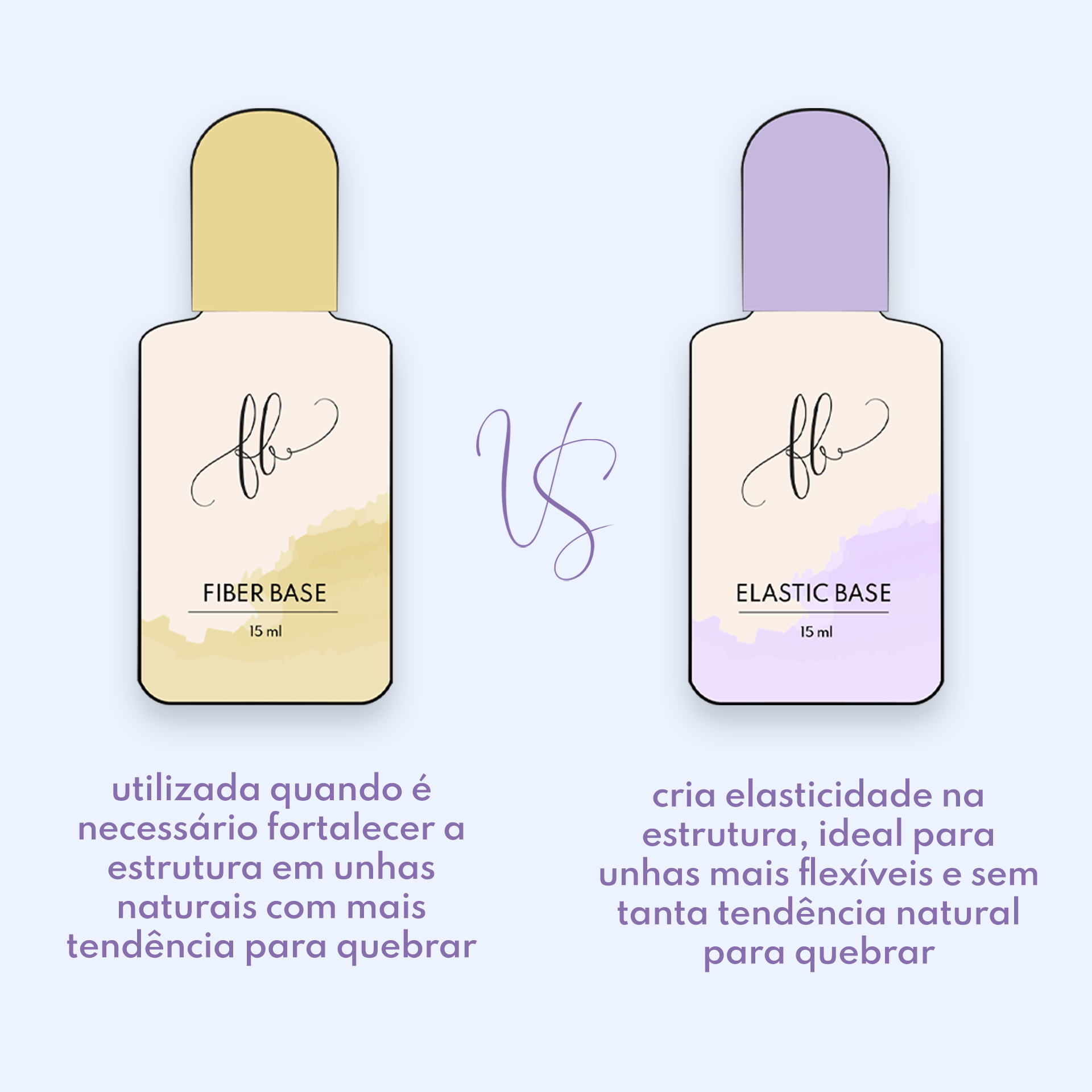 Base Elástica Vs Base Fibra de Vidro - FBeauty