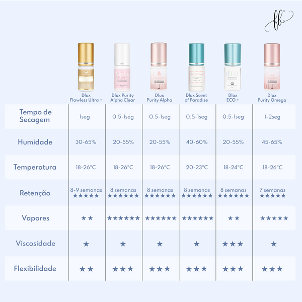 Cola DLux Zeus - Prime Line - FBeauty